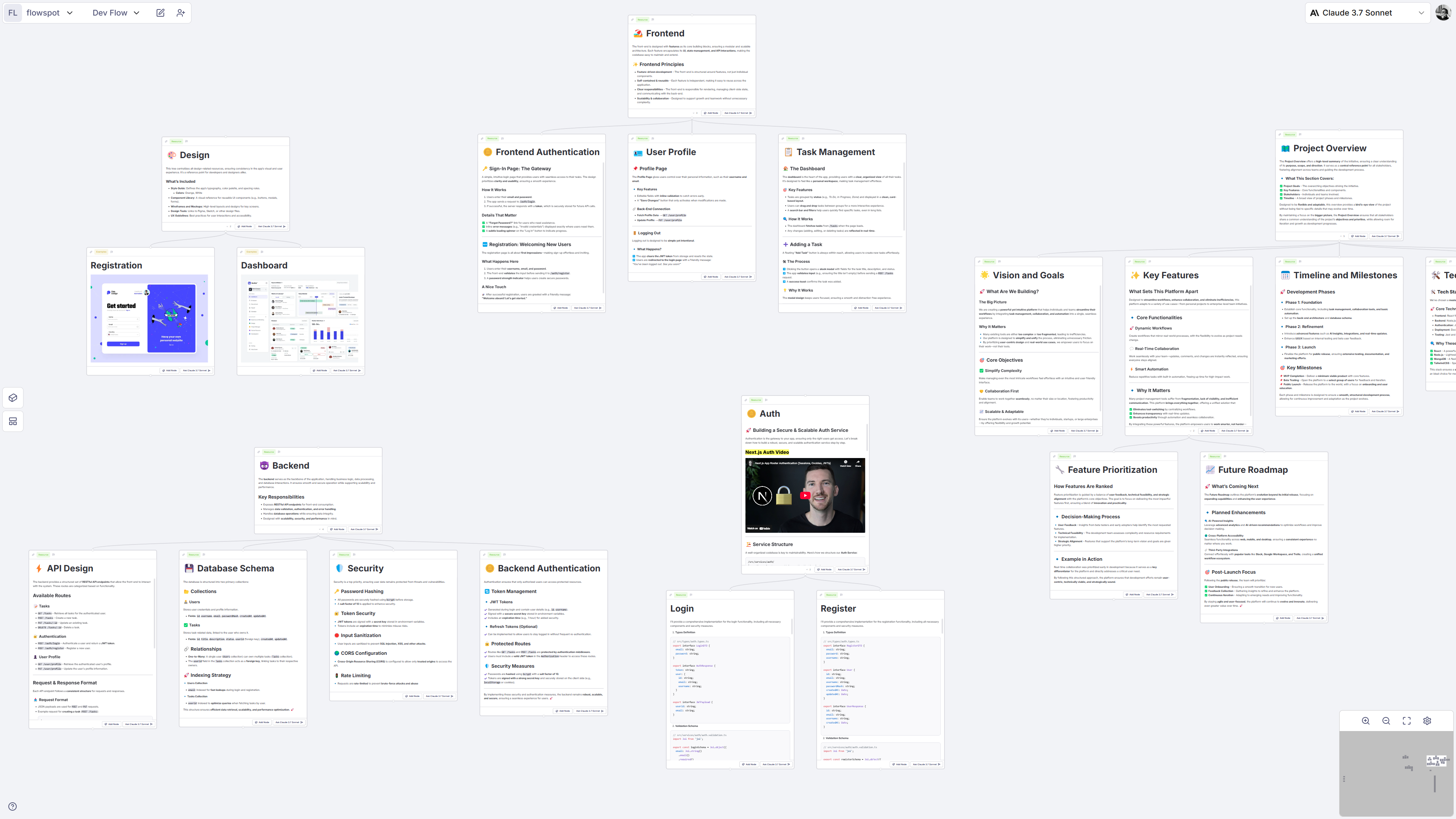 Flowspot | The Space of Infinite Possibilities - Think, Plan & Create with AI